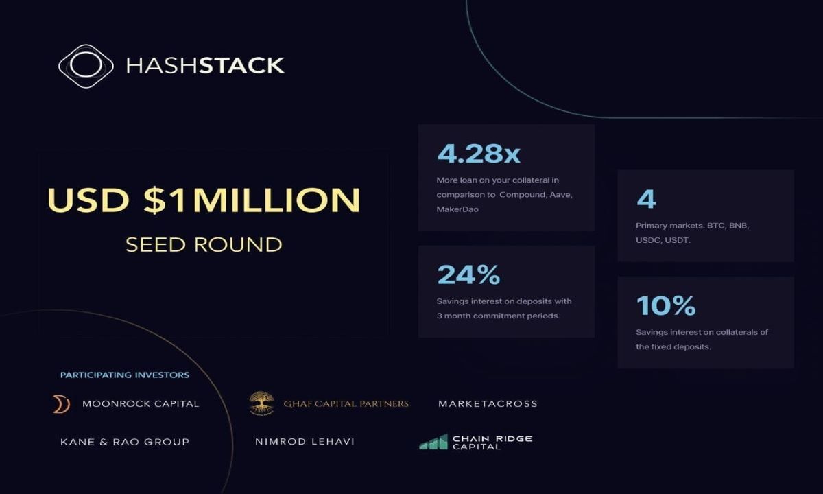 Hashstack Closes $1M Seed Funding Round