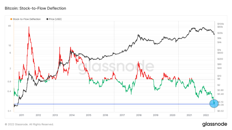 Bitcoin (BTC) Cycles: Circular Analysis Suggests Bottom Is Near