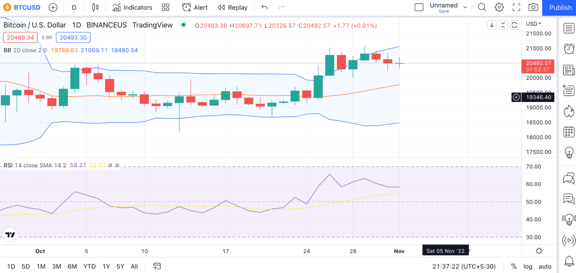 What Is the Bitcoin Rainbow Chart and How to Use It?