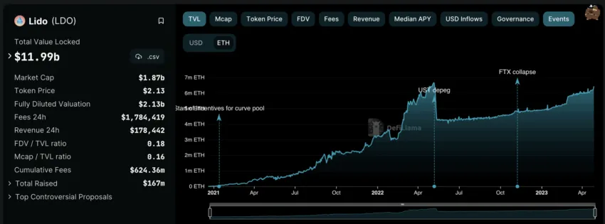 The Ultimate Guide to Lido Staked ETH (stETH)