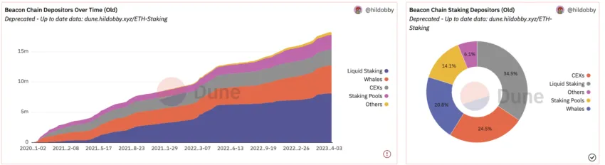 The Ultimate Guide to Lido Staked ETH (stETH)