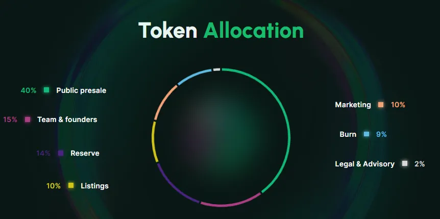 6 Best Crypto Presales To Invest in 2023