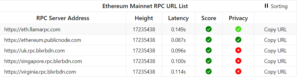 What Are Blockchain RPC Nodes and How Do They Work?