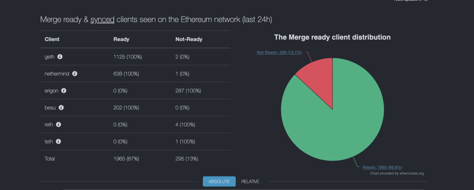 How To Install And Run A Geth Node A Complete Guide