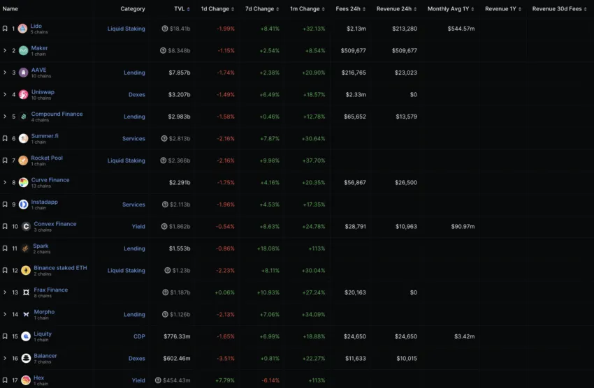 Top 4 Crypto Passive Income Ideas That Really Work in 2024 Top 4 Crypto Passive Income Ideas That Really Work in 2024