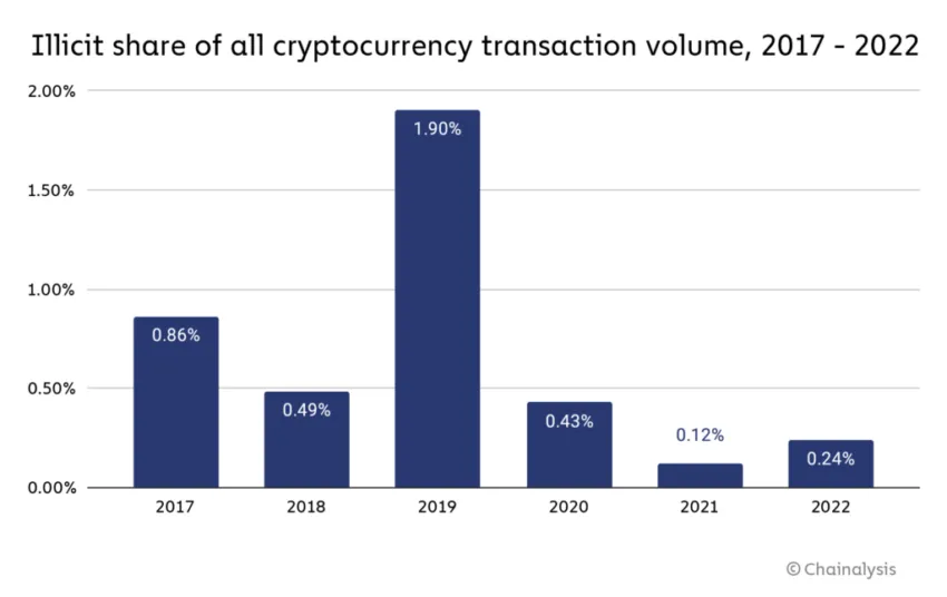 14 Best No KYC Crypto Exchanges in 2024 14 Best No KYC Crypto Exchanges in 2024