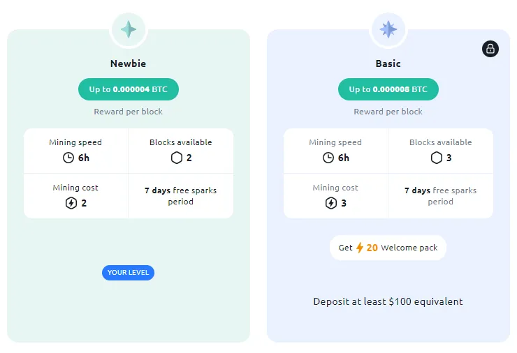 How To Earn Free Bitcoin Mining Income Without Investment