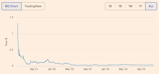 Casper: A Comprehensive Guide to What It Is and How It Works