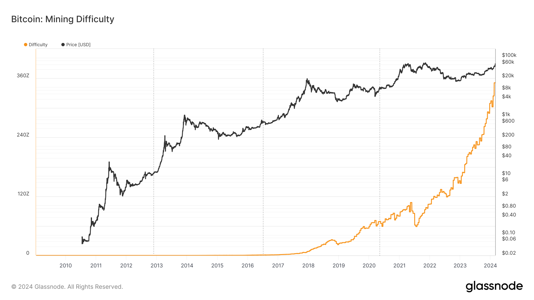 Why This Bitcoin Mining Stock Soars Before the Halving