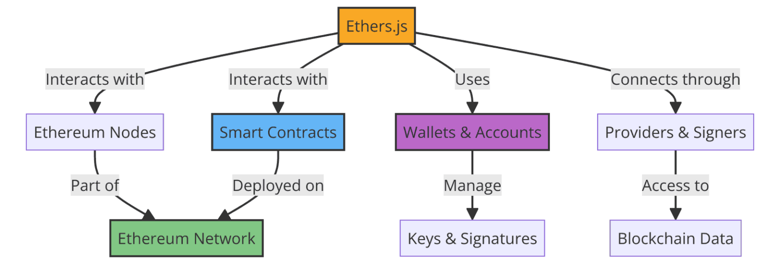 What Is Ethers.js? A Deep Dive Into Ethereum’s JavaScript Library