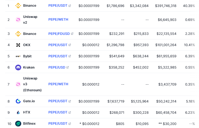 How To Buy Pepe (PEPE) and Everything You Need To Know - BeInCrypto