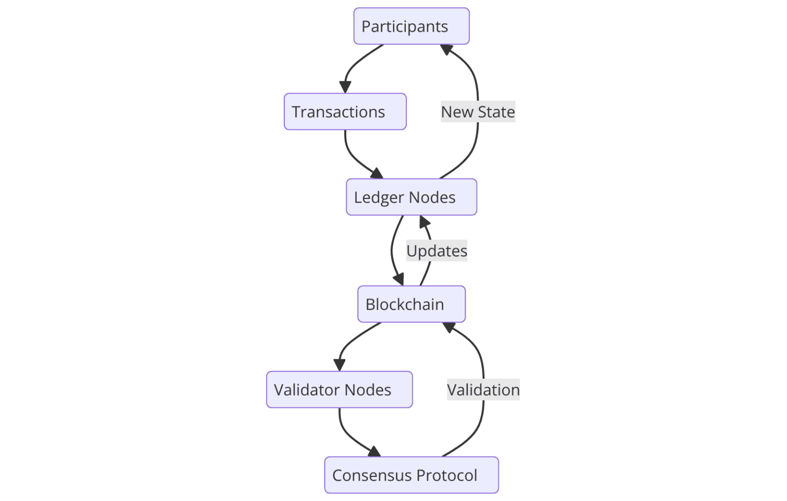 What Is Distributed Ledger Technology? A Deep Dive