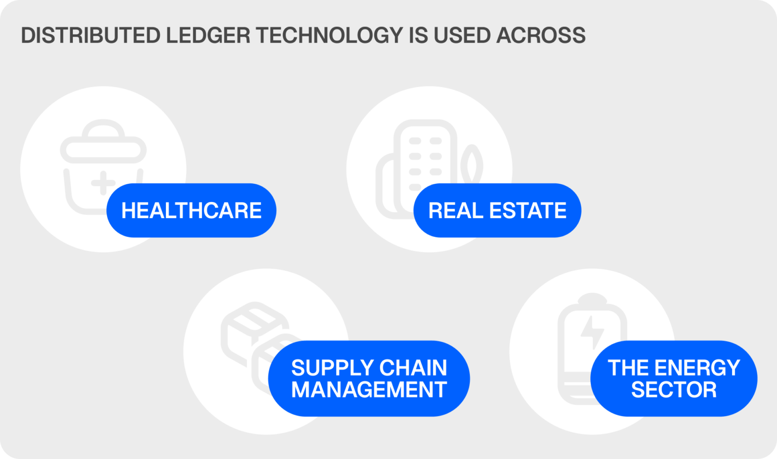 What Is Distributed Ledger Technology? A Deep Dive