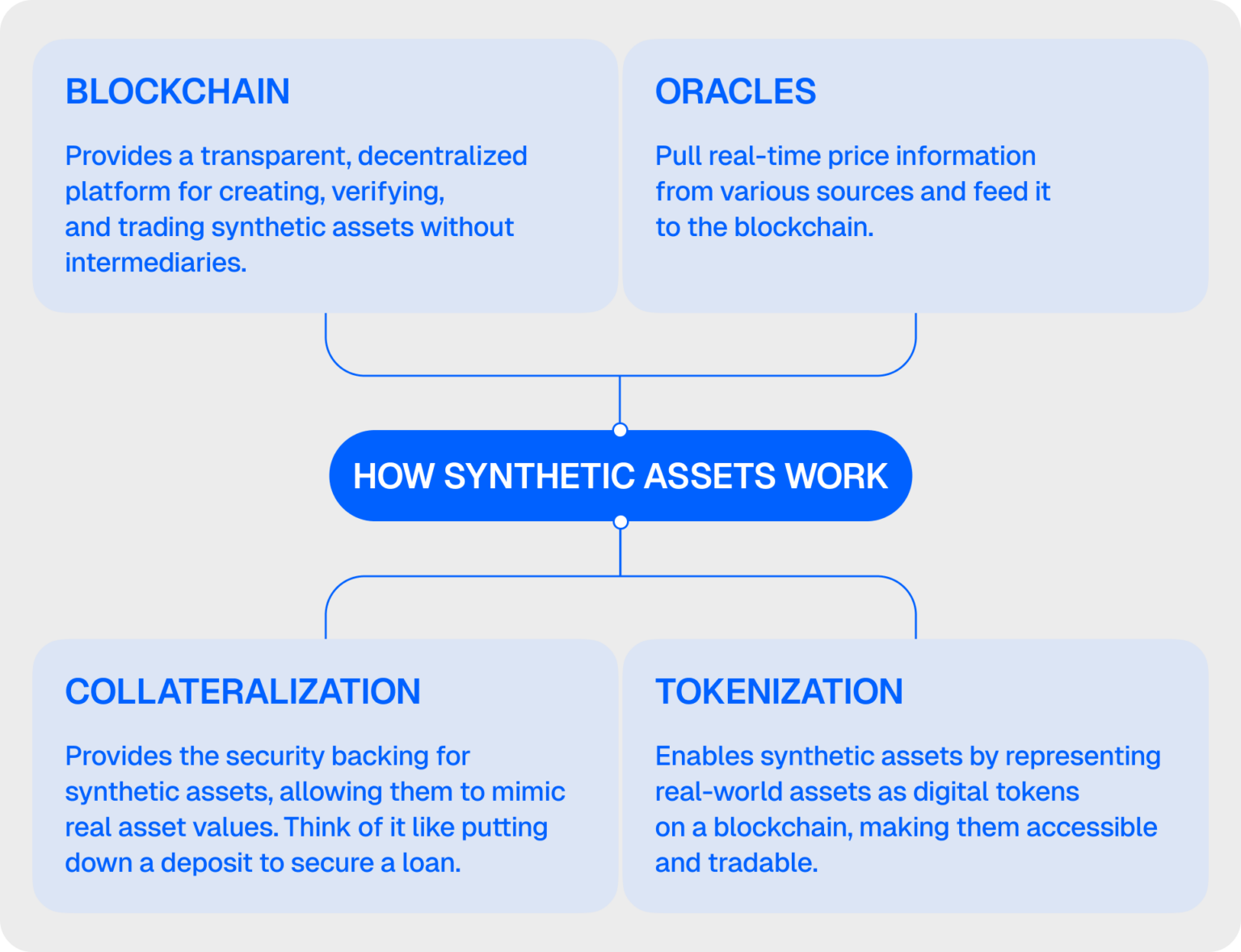 What Are Synthetic Assets?