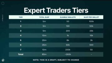 How To Claim The Jupiter Airdrop: A Step-By-Step Guide