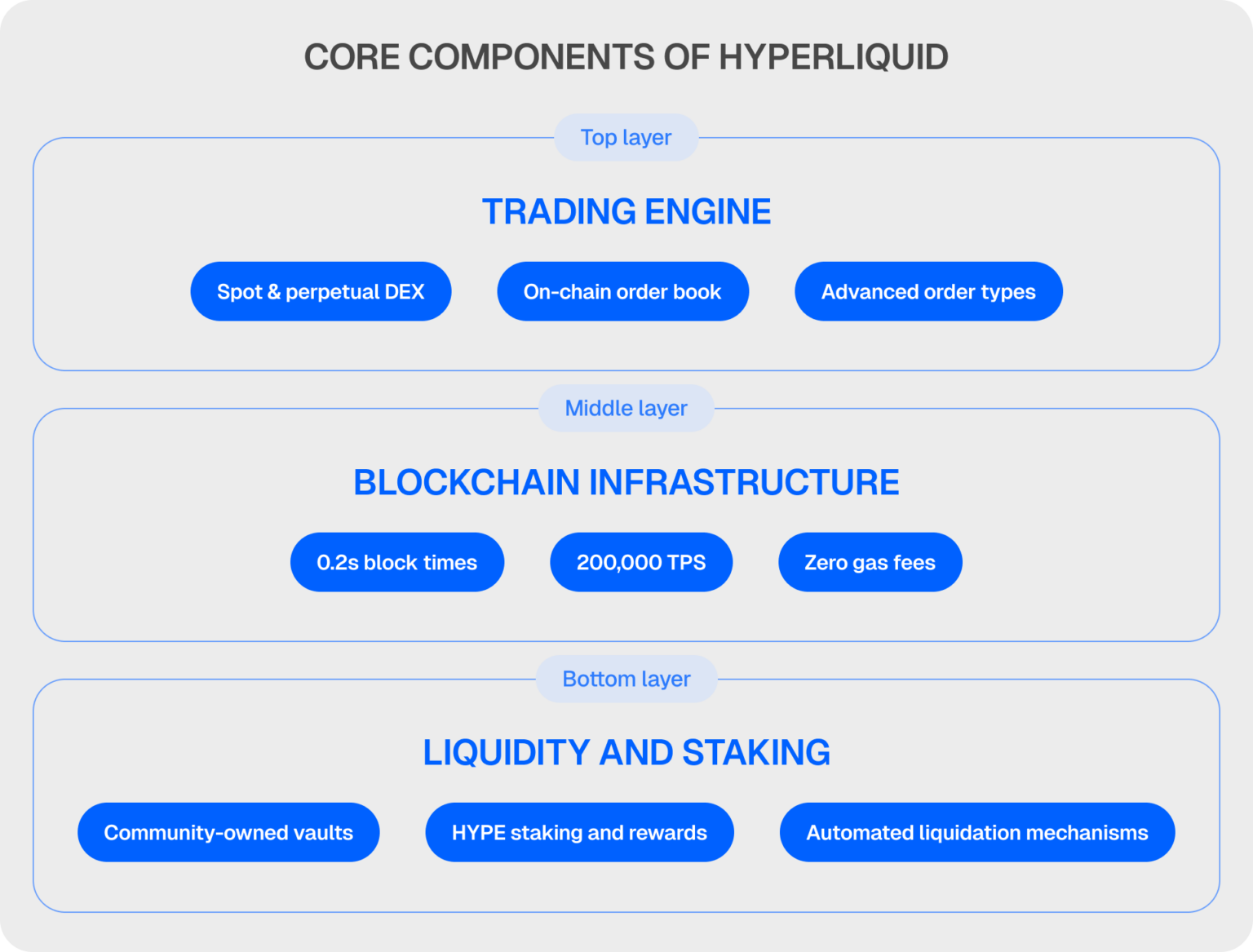 Hyperliquid Review: What You Need To Know Before You Trade